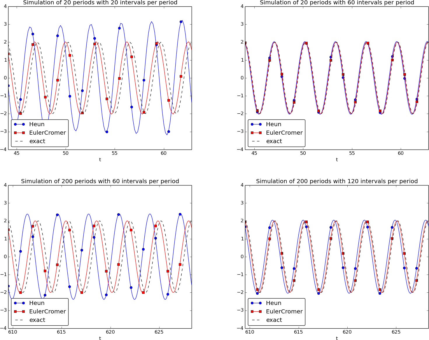 Solving coupled differential equations in python Gerylatle